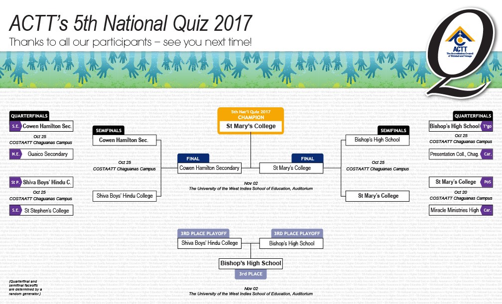 5th National Quiz